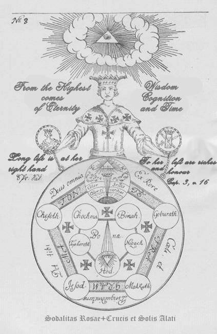 Sodalitas Rosae+Crucis & Solis Alati - Die Tabella Sephirotica